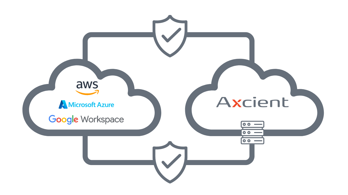 Hybrid Cloud BCDR - Axcient