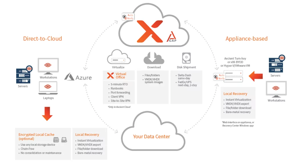 Cloud vs. Appliance-Based BDR Guide - Axcient