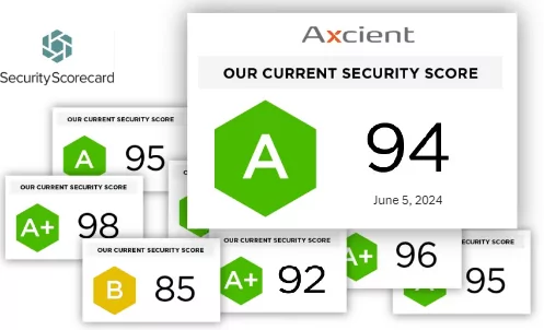 What is SecurityScorecard, and Why Should MSPs Care About Vendor Scores ...